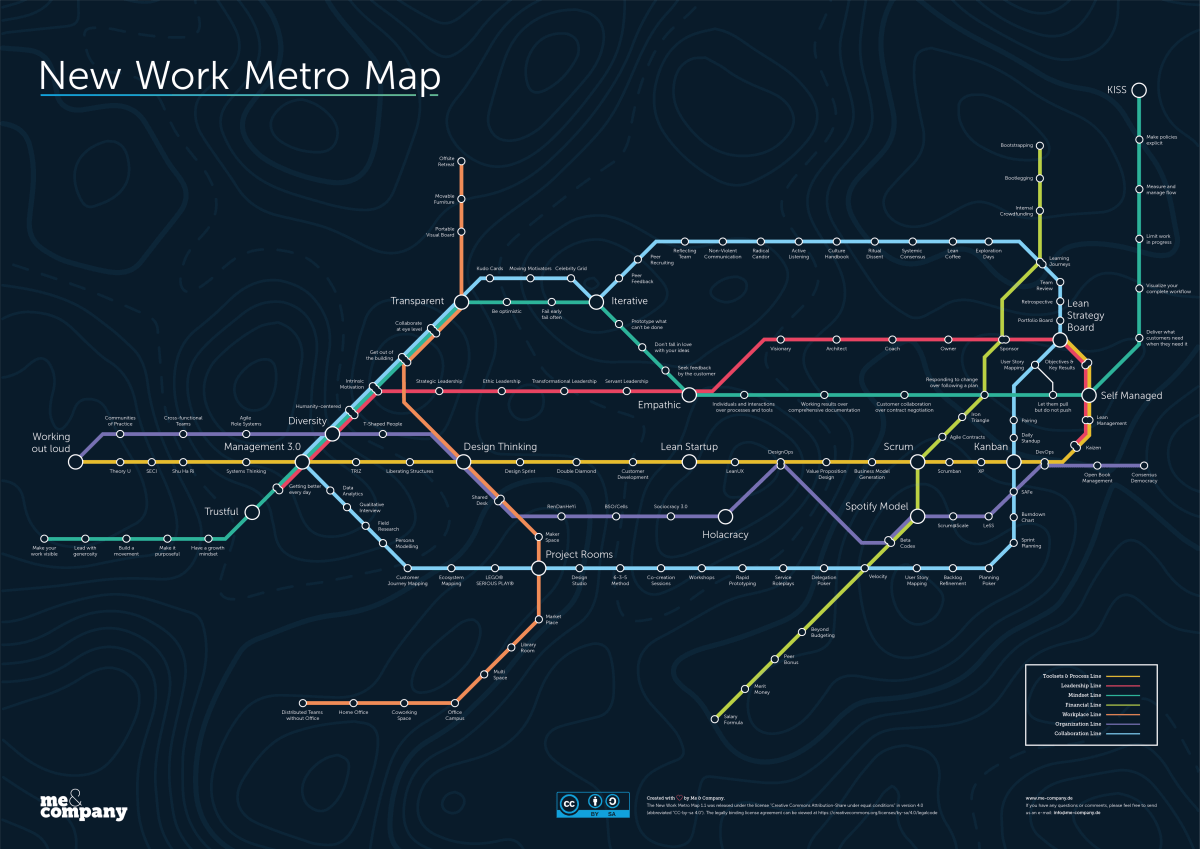Agile Arbeit: Der große Leitfaden zu Agilität im Unternehmen