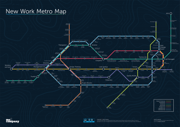 Agile Arbeit: Der große Leitfaden zu Agilität im Unternehmen