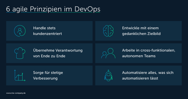 65 agile Prinzipien: Leitplanken für erfolgreiche Teams