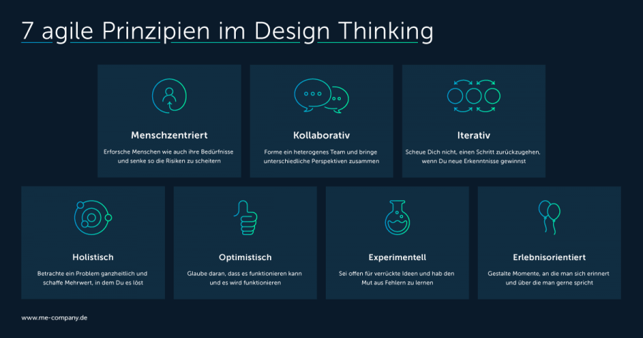 65 agile Prinzipien: Leitplanken für erfolgreiche Teams