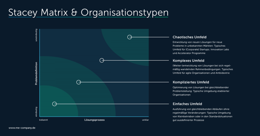 Agile Arbeit: Der große Leitfaden zu Agilität im Unternehmen