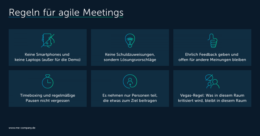Sprint Retrospective: So vermeiden Sie die 6 häufigsten Fehler