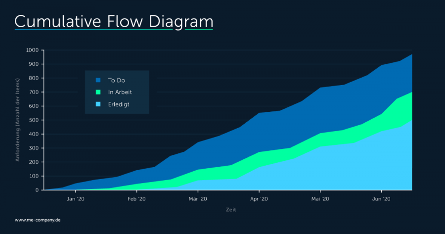Performance Management: 7+3 neue Ansätze für agile Führungskräfte