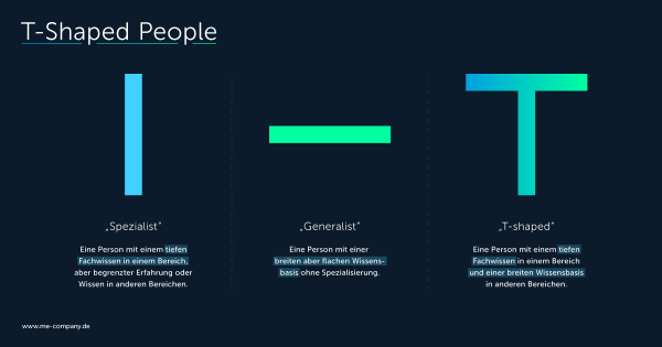 High Performance Teams: In 9 Schritten zu Höchstleistung