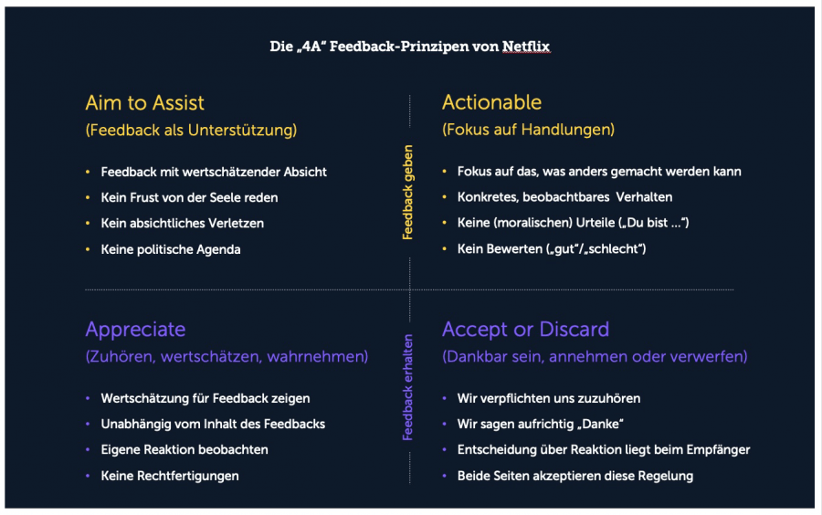 Feedback geben: 11 Regeln und eine Empfehlung