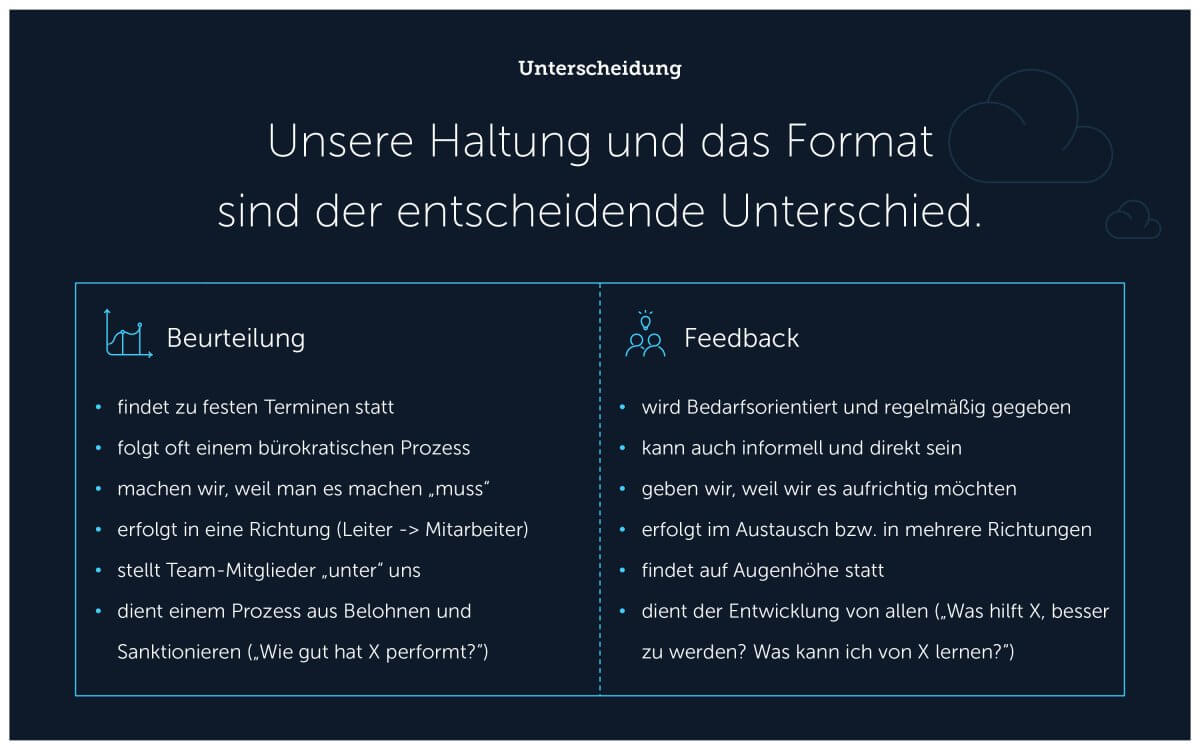 Feedback geben: 11 Regeln und eine Empfehlung