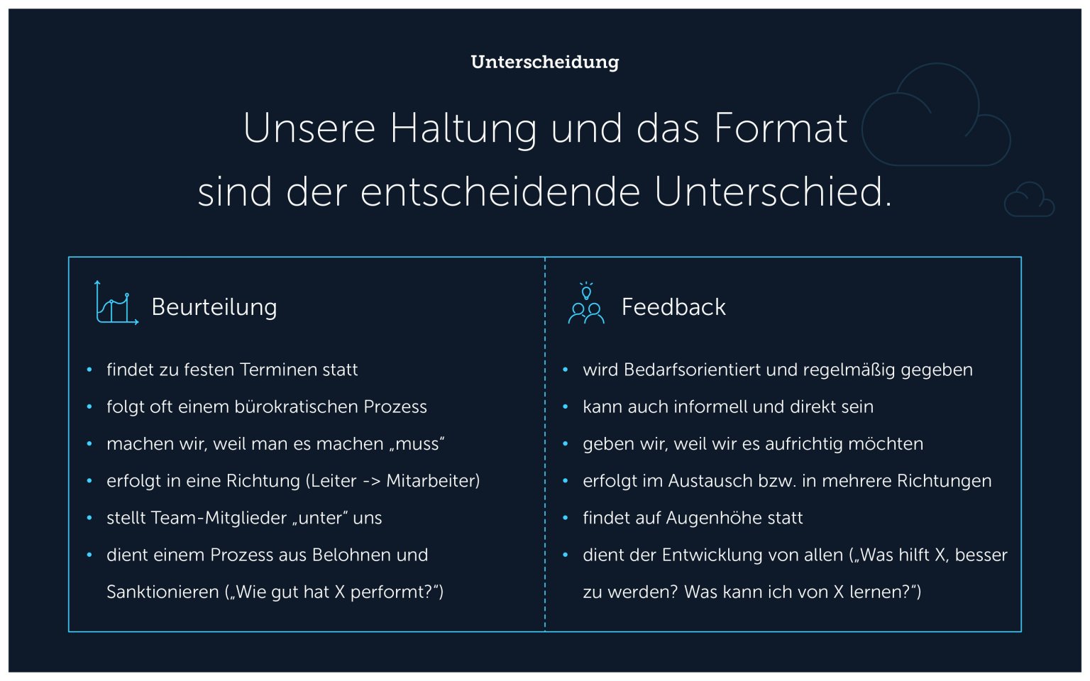 Feedback geben: 11 Regeln und eine Empfehlung