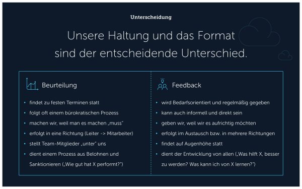 Feedback geben: 11 Regeln und eine Empfehlung
