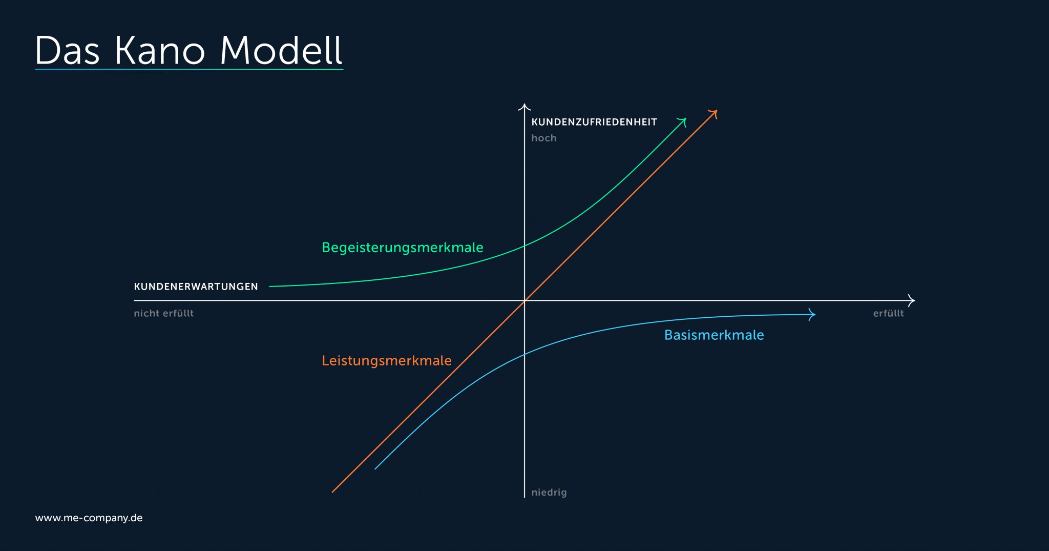 Product Owner: Rolle, Verantwortlichkeiten und Aufgaben