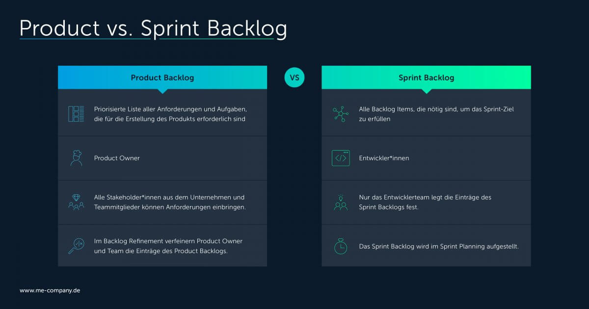 Magic Estimation: Aufwände agil im Team schätzen