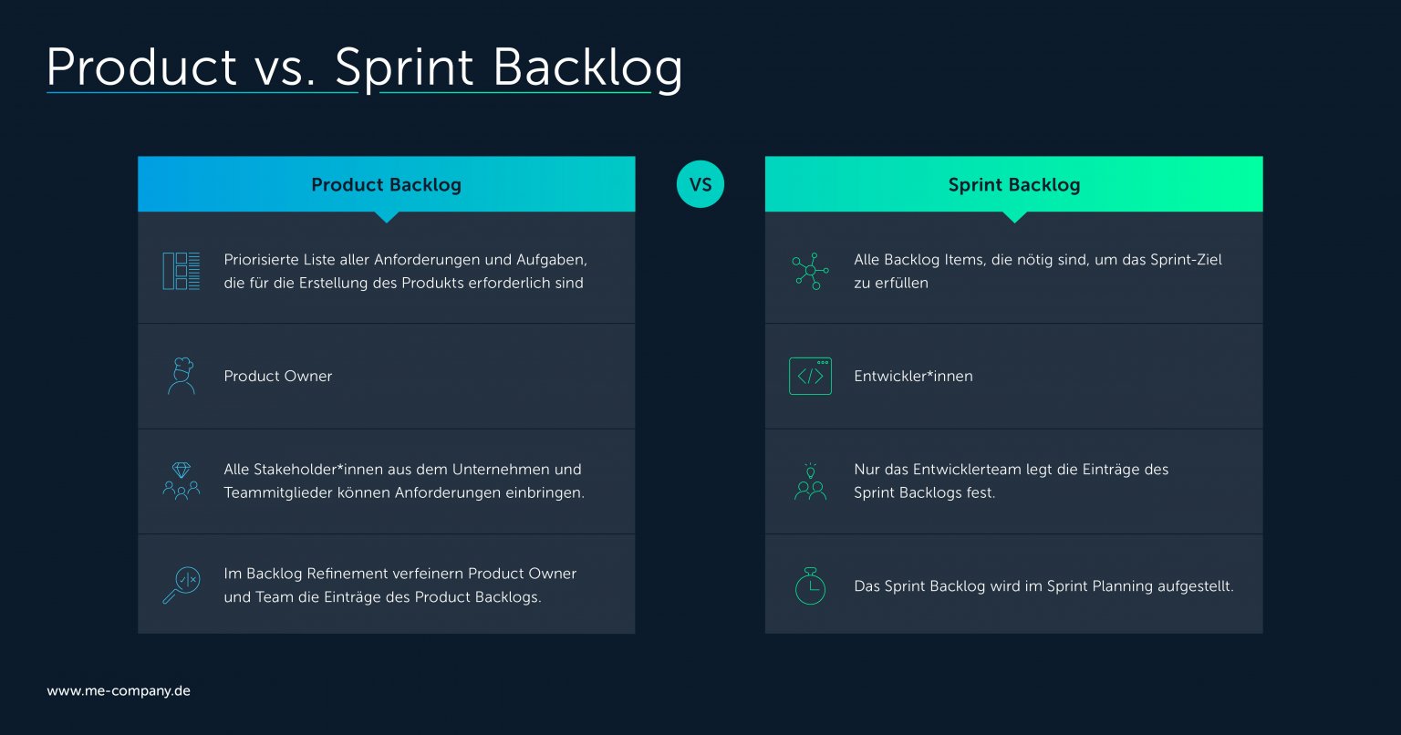 Magic Estimation: Aufwände agil im Team schätzen