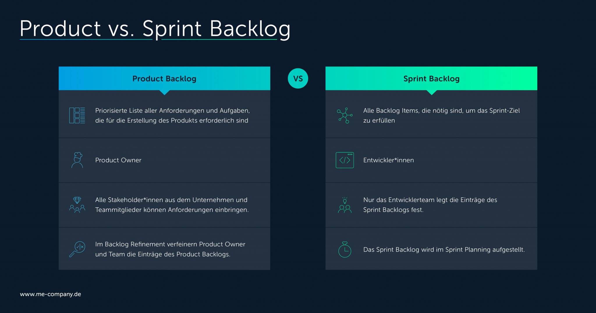 Backlog: Alles zur Organisation von Aufgaben im Scrum-Team