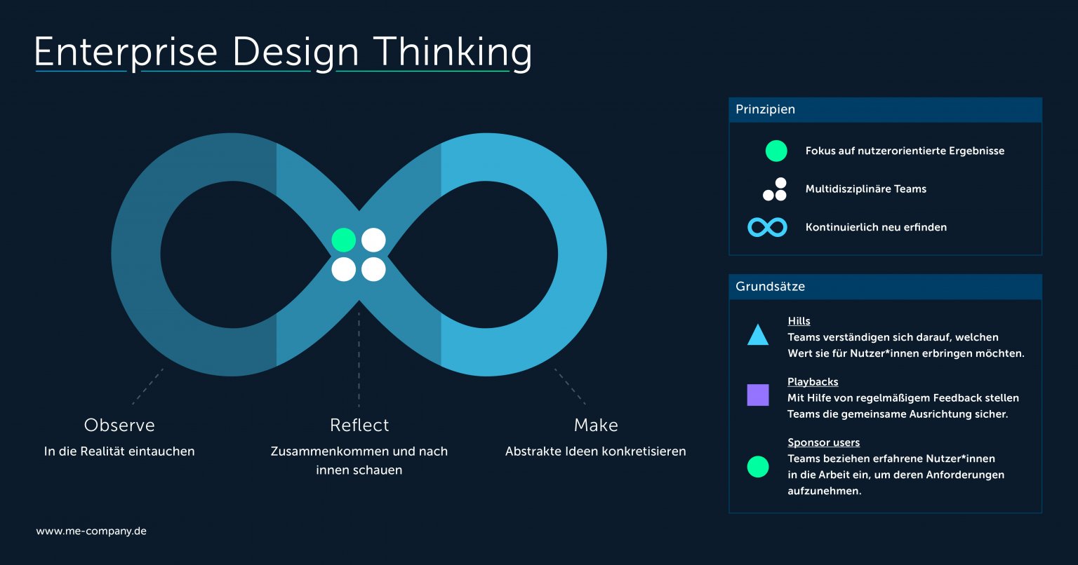 Agile Frameworks: 13 Vorgehensmodelle im Überblick