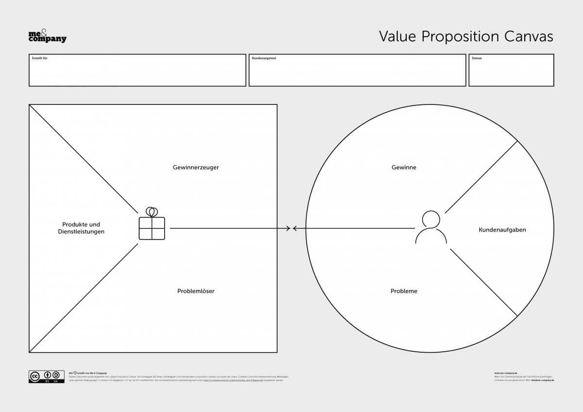 Value Proposition Canvas: Lösungen kundenzentriert entwickeln