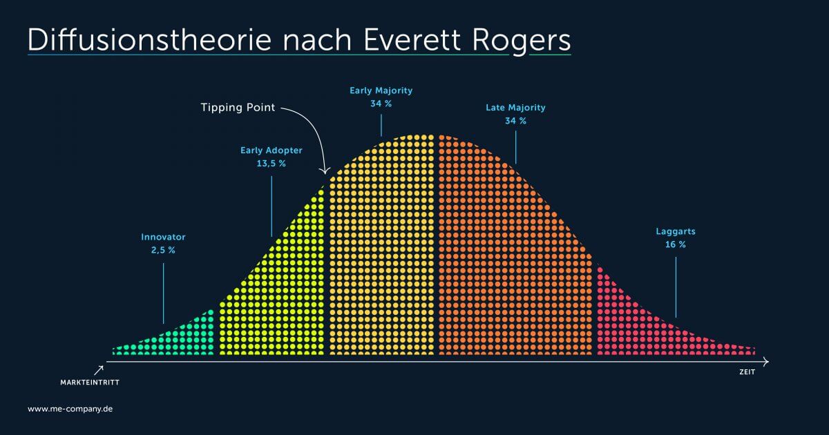 SCARF-Modell: Erklärung und Beispiele zu den 5 Grundbedürfnissen