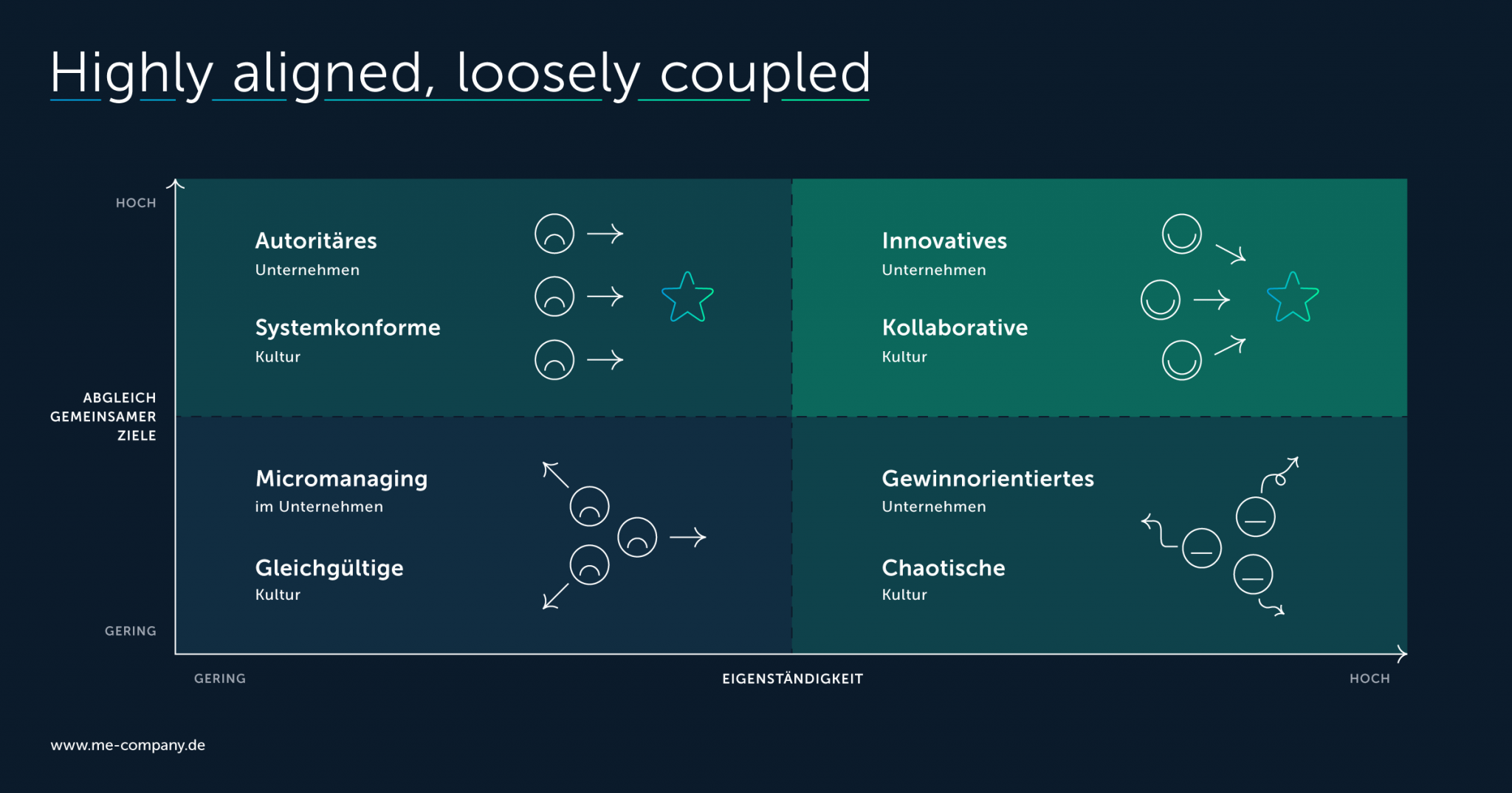SCARF-Modell: Erklärung und Beispiele zu den 5 Grundbedürfnissen