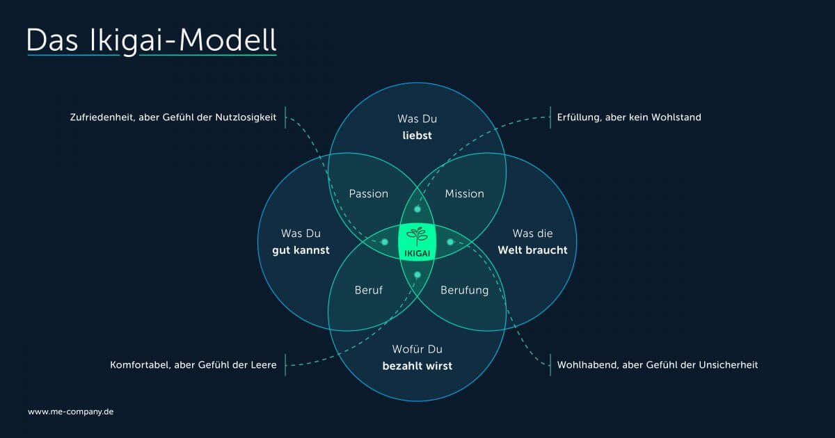 SCARF-Modell: Erklärung und Beispiele zu den 5 Grundbedürfnissen