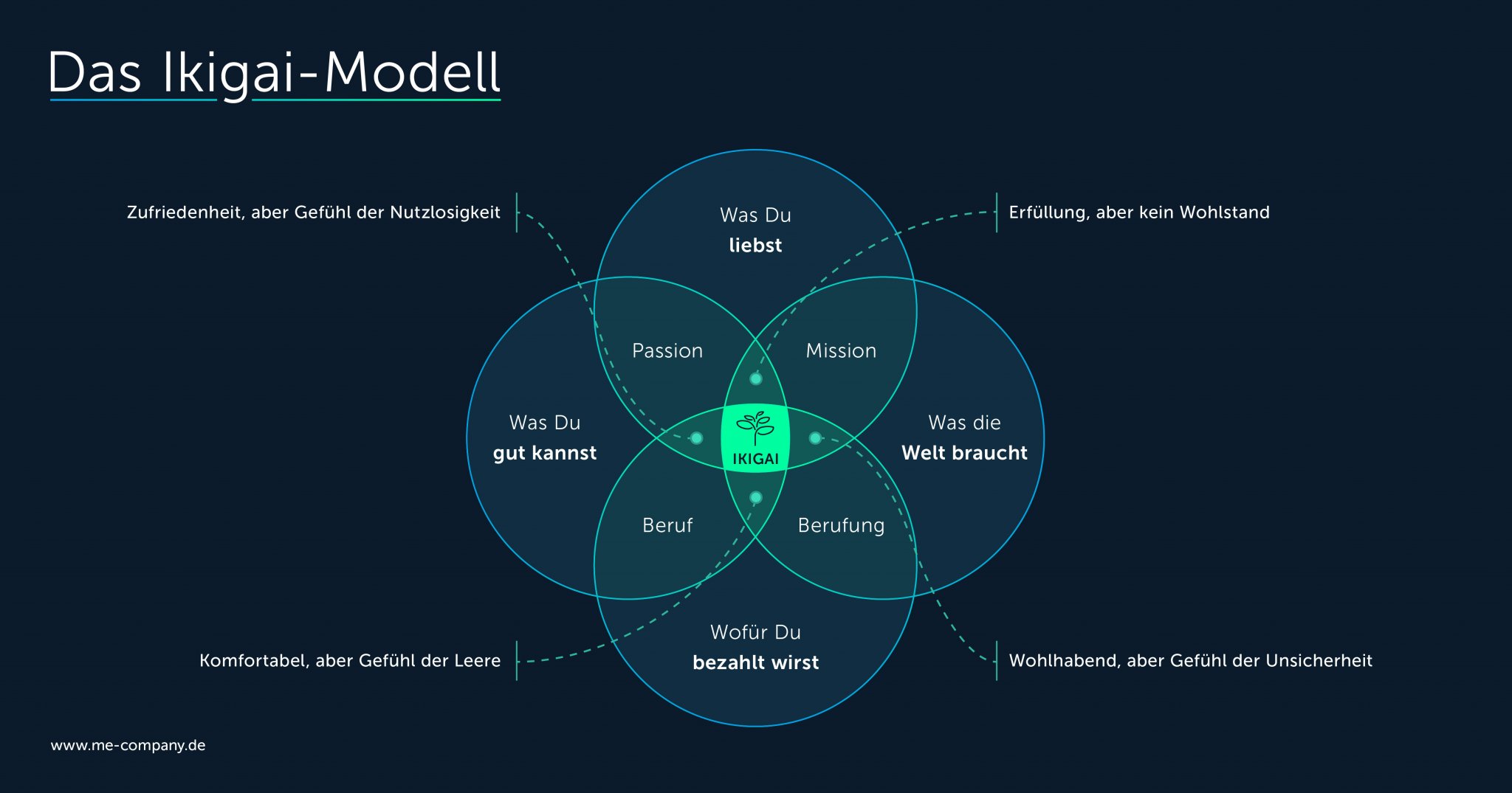 SCARF-Modell: Erklärung und Beispiele zu den 5 Grundbedürfnissen