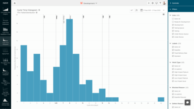 Cycle Time: Definition und Praxistipps für agile Teams