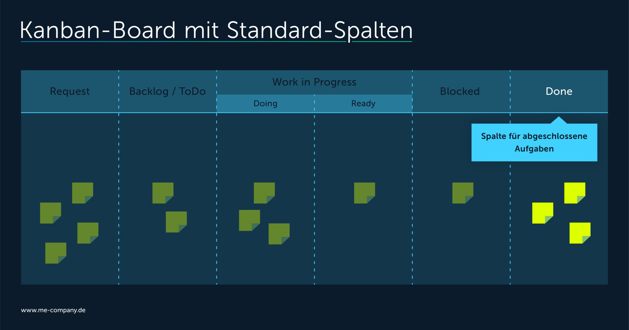 Definition of Ready: Definition, Anwendung & Einsatzmöglichkeiten