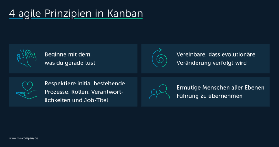 Kanban-Prinzipien: Die 4 Leitplanken des agilen Frameworks