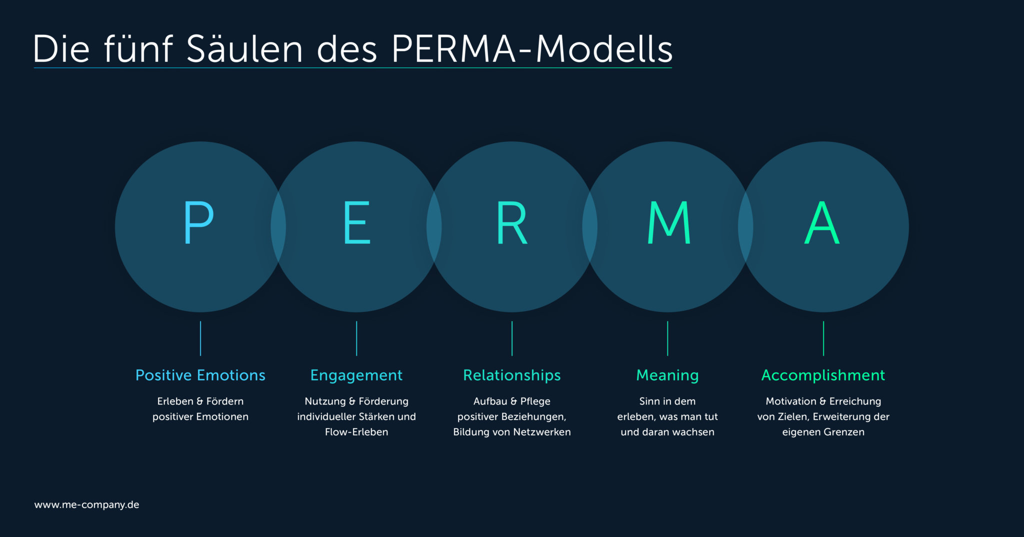 Teambuilding: 20 Maßnahmen für mehr Teamgeist