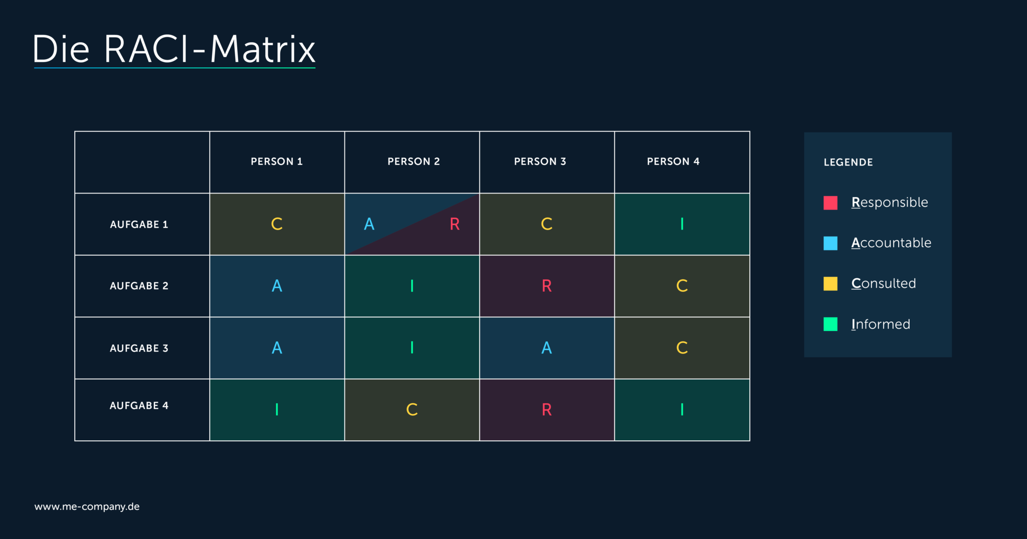 Kanban-Prinzipien: Die 4 Leitplanken des agilen Frameworks