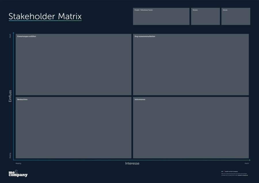 Stakeholderanalyse im Kontext der Produktentwicklung