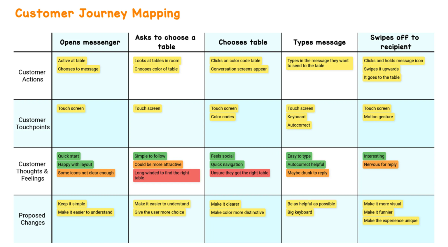 Journey Maps: Definition, Varianten und Best Practices