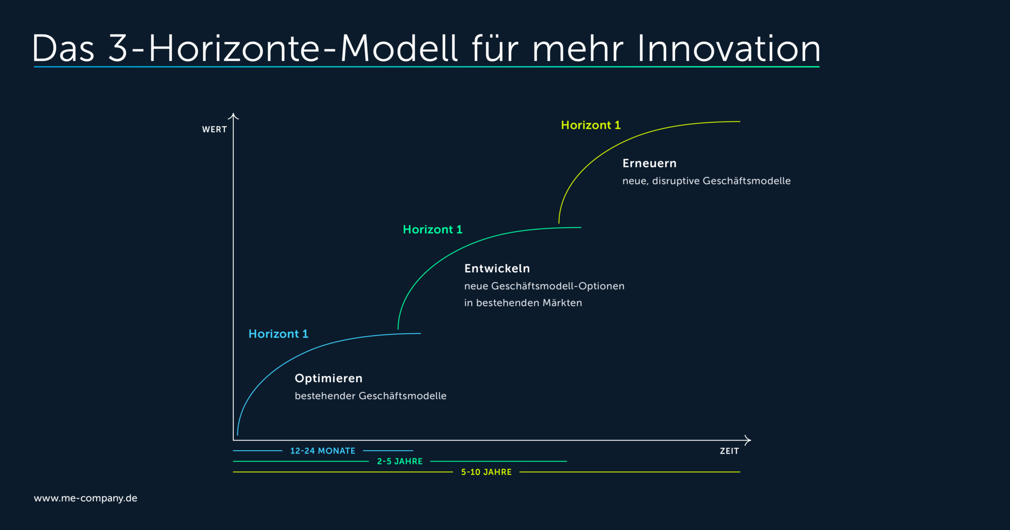 Unfix: der Baukasten für die agile Organisation