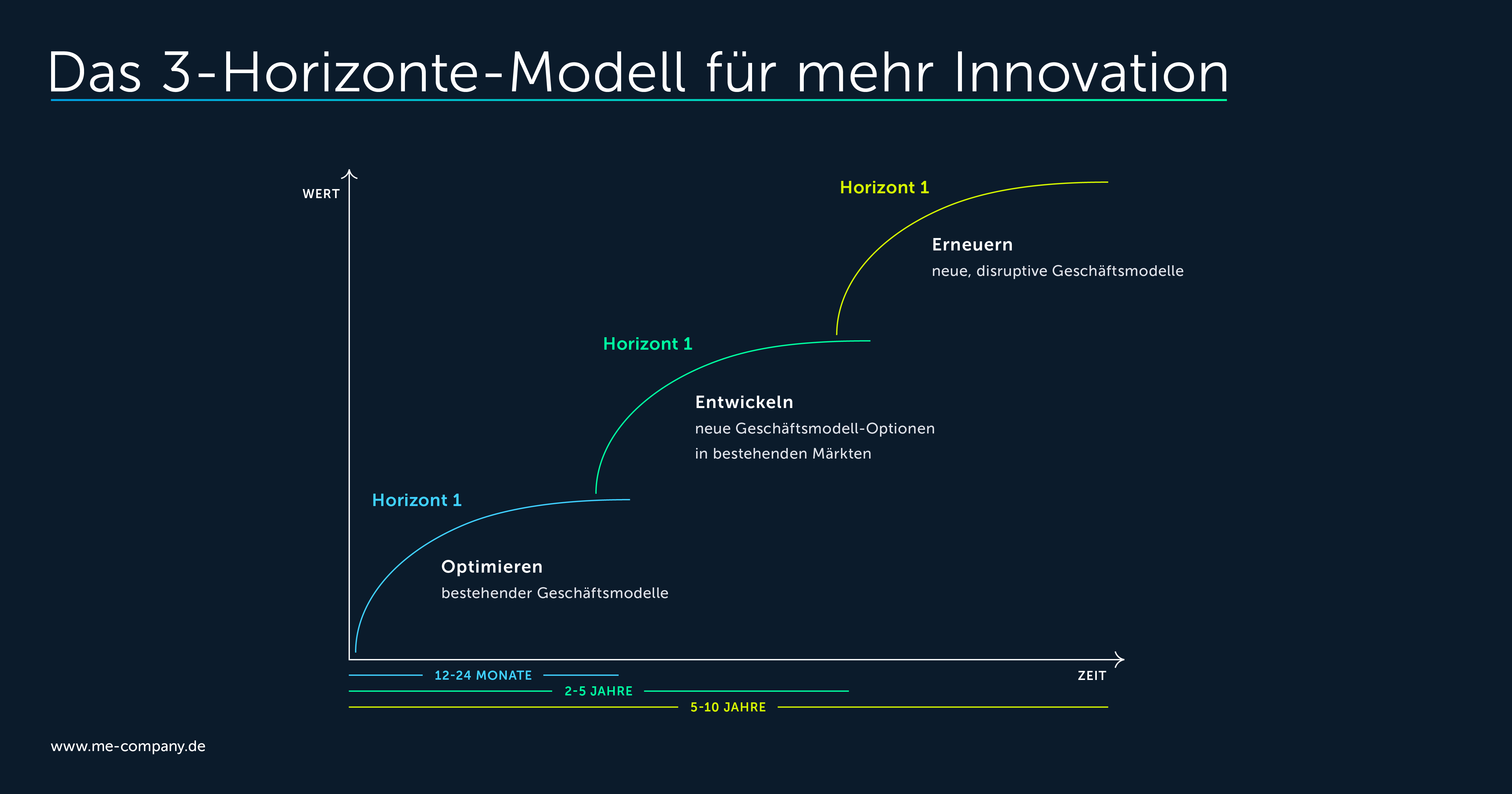 Unfix: der Baukasten für die agile Organisation