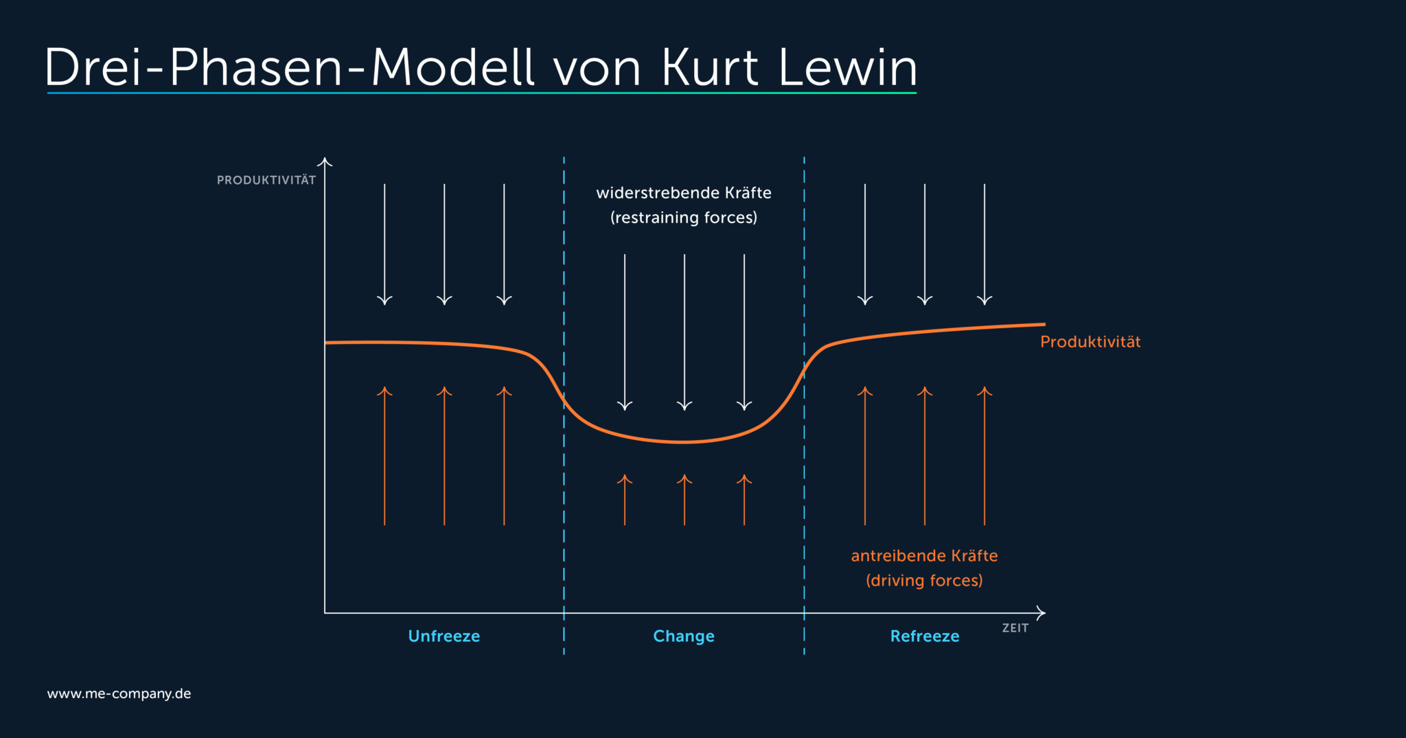 Organisationsentwicklung: Handbuch Unternehmensveränderung